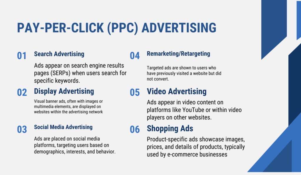 PPC Advertising - Naitrich